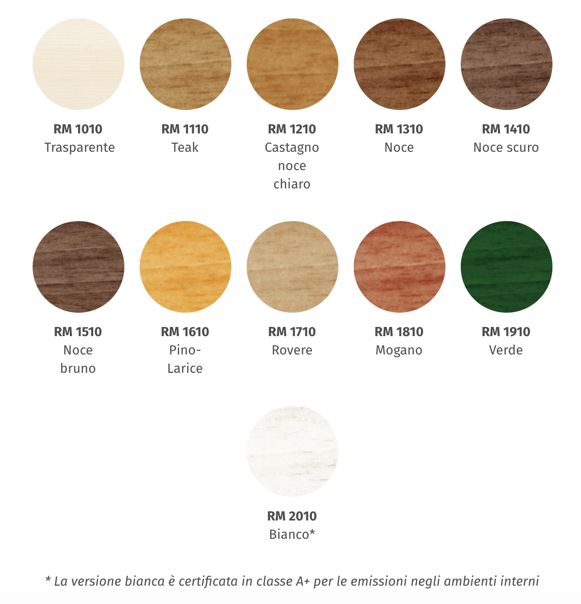 Impregnante per legno guida alla scelta e all’utilizzo